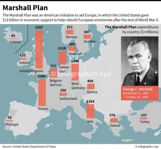 The Marshall Plan | get back, lauretta!